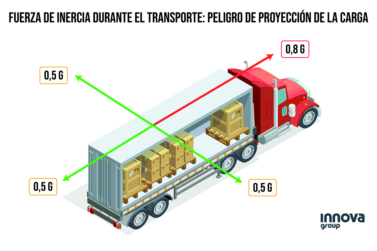 Estabilidad en el transporte de mercancías: de la necesidad al ...